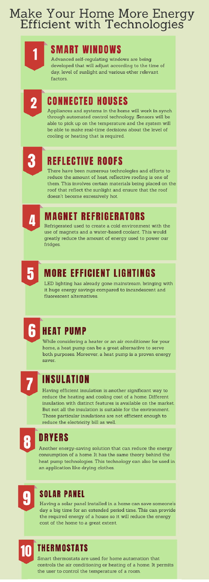 10 Technologies of The Future to Make Our Home More Energy Efficient